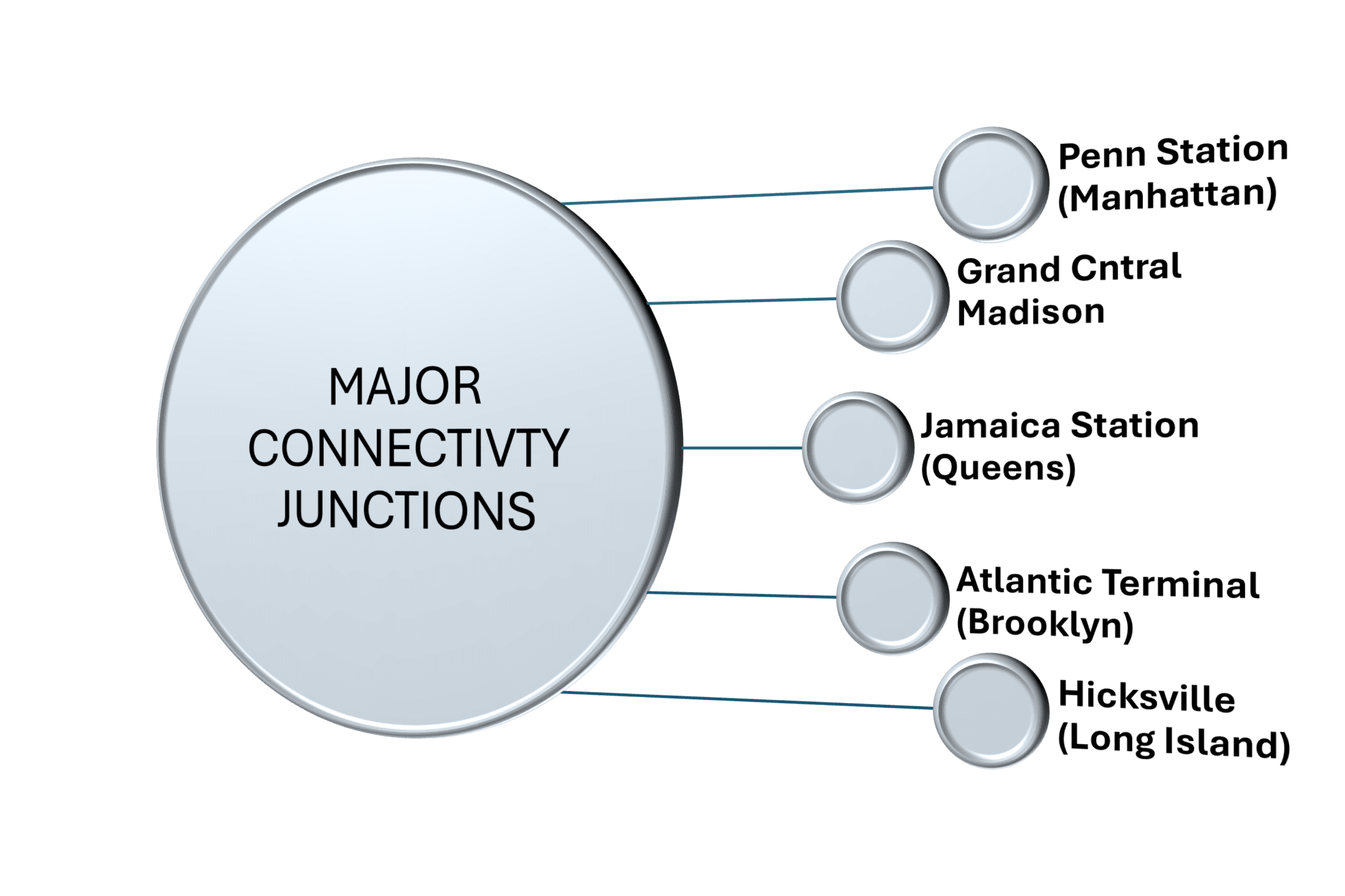 LIRR Routes: Comprehensive Long Island Rail Network