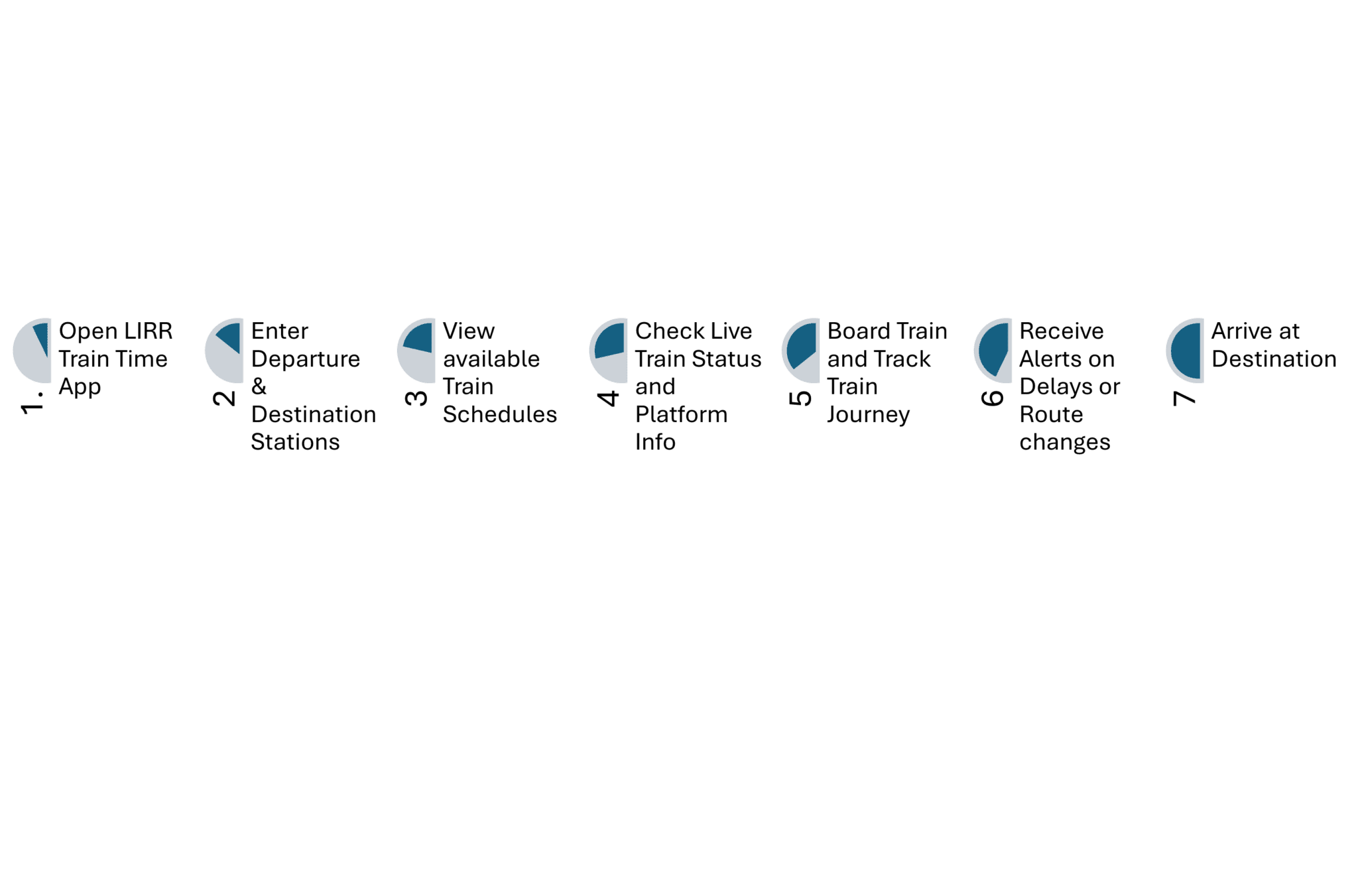 LIRR TrainTime App: Easy Ticketing and Travel Updates